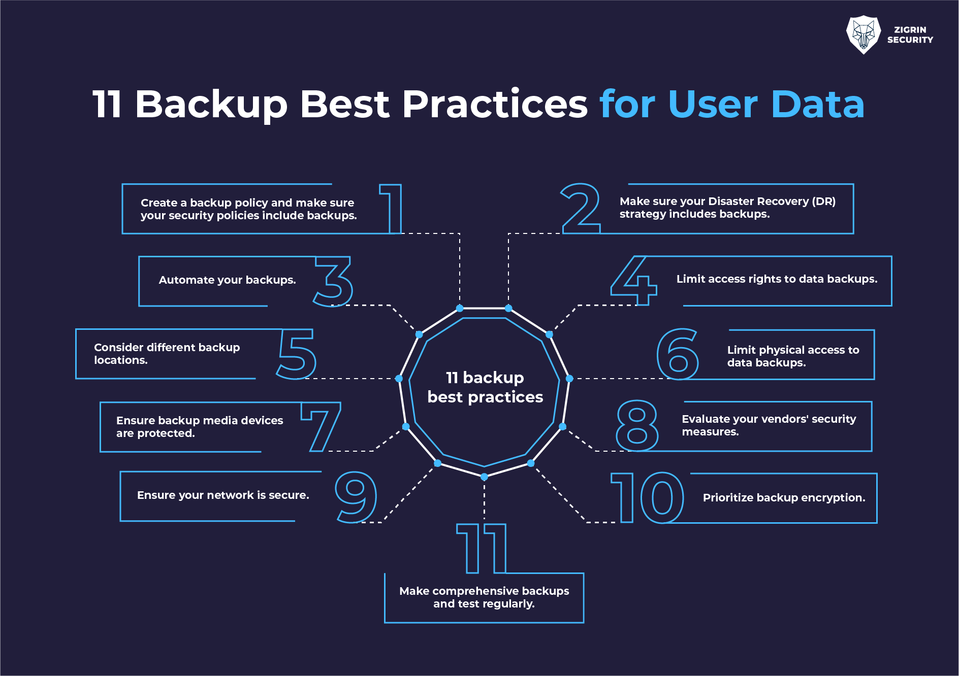 Cybersecurity For Startups Backup User Data And Source Code Web Application Security Testing