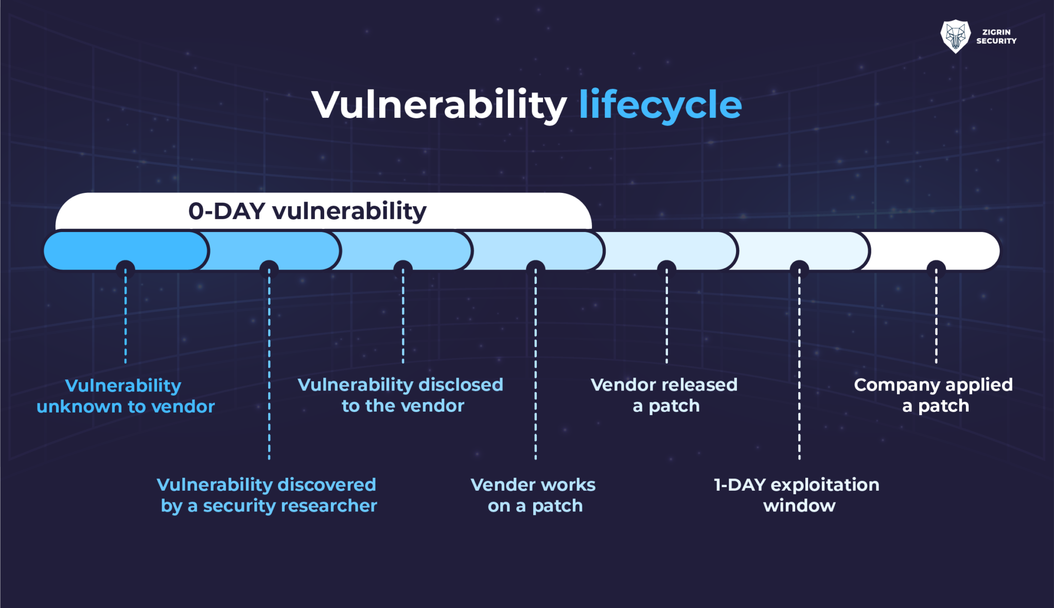 Cybersecurity for startups - apply security patches | Web Application ...